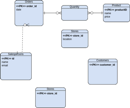 ER Diagram Example: Favorited Team Statistics | Visual Paradigm User ...